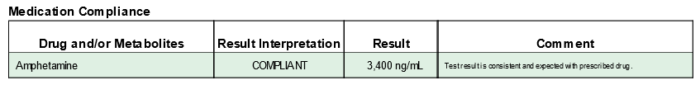 What Did My Patient Actually Take? An Overview of Amphetamine Results ...