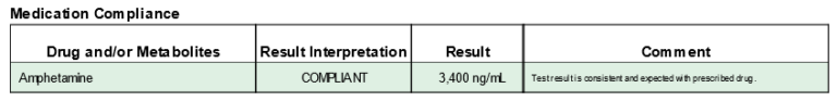 What Did My Patient Actually Take? An Overview of Amphetamine Results ...