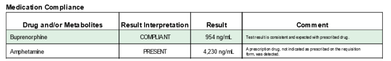 What Did My Patient Actually Take? An Overview of Amphetamine Results ...