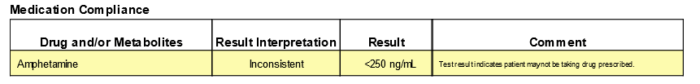 What Did My Patient Actually Take? An Overview of Amphetamine Results ...