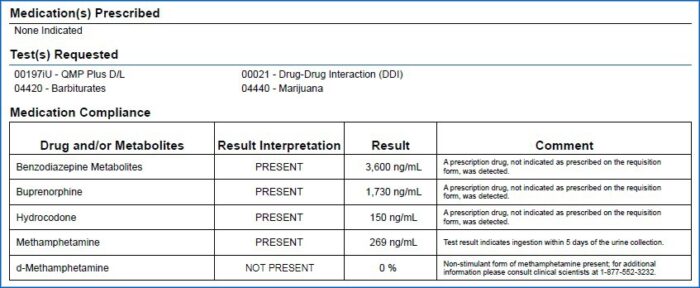 What Did My Patient Actually Take? An Overview of Methamphetamine ...
