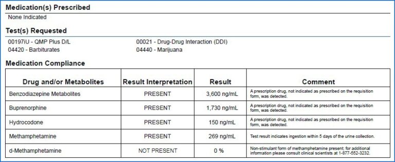 What Did My Patient Actually Take? An Overview of Methamphetamine ...