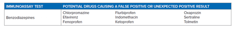 What Did My Patient Actually Take? An Overview of Benzodiazepine ...