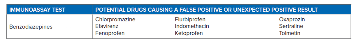 What Did My Patient Actually Take? An Overview of Benzodiazepine ...
