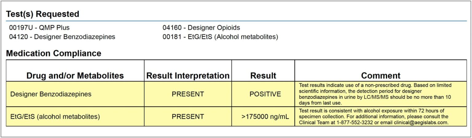 Leveraging High-Complexity Toxicology Testing to Inform Clinical ...