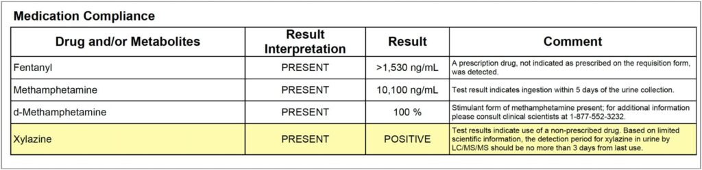 The Importance of High-Complexity, Definitive Testing in Effectively ...
