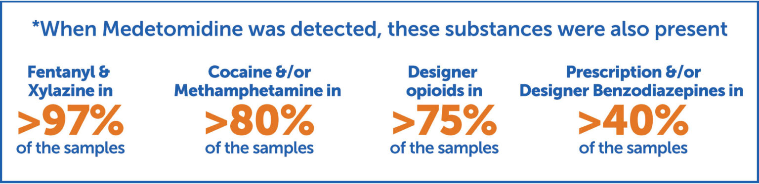 Medetomidine "Rapidly Proliferating Across USA" - Aegis Sciences Corporation