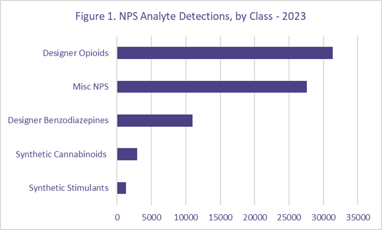 2023 NPS Summary - Aegis Sciences Corporation