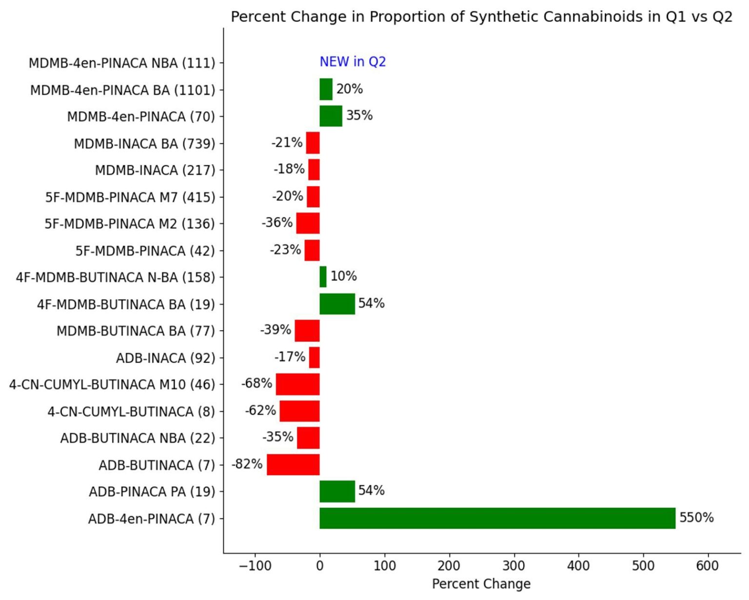2025 Mid-Year Update on Novel Psychoactive Substances (NPS) Trends - Aegis Sciences Corporation